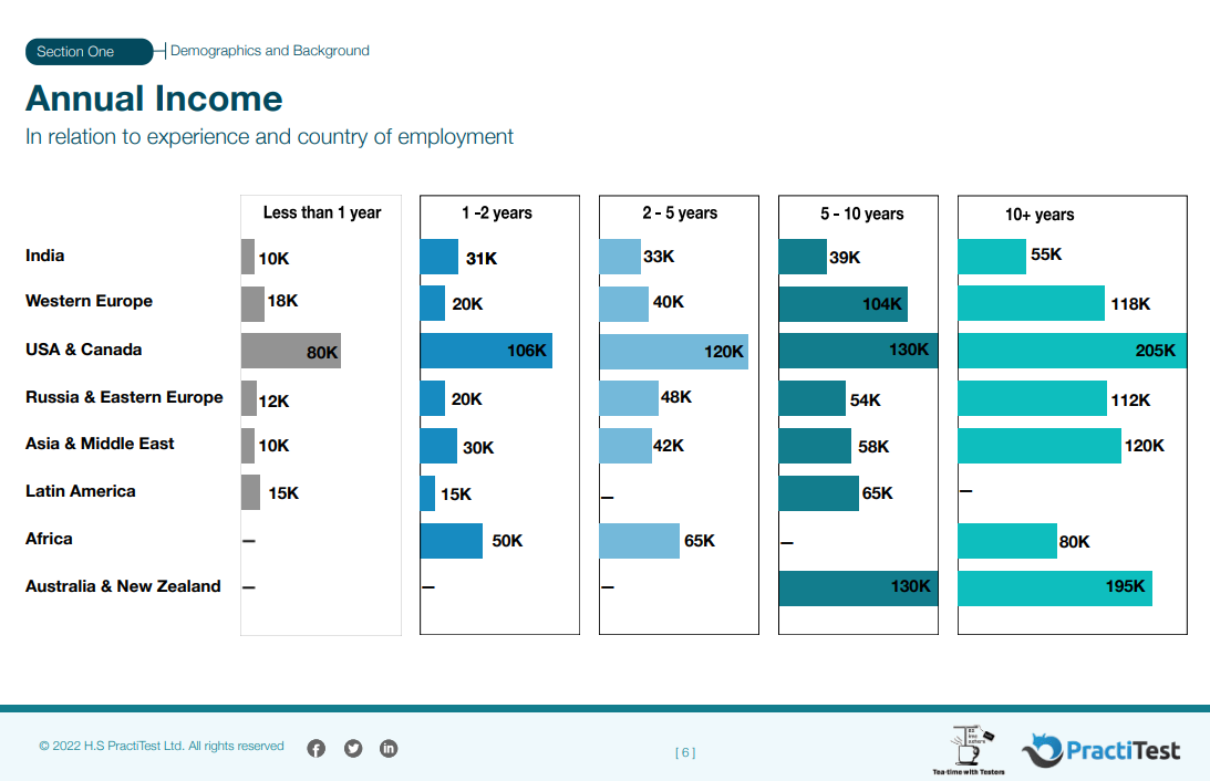 The basics of Software Test Engineering | Repeato