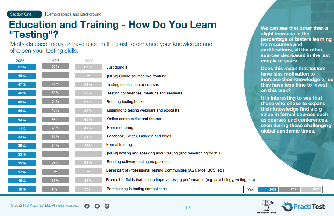 The basics of Software Test Engineering | Repeato